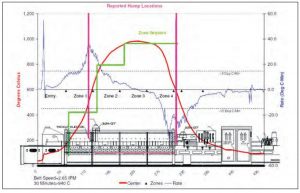 Here are some of the services Gasbarre can provide: